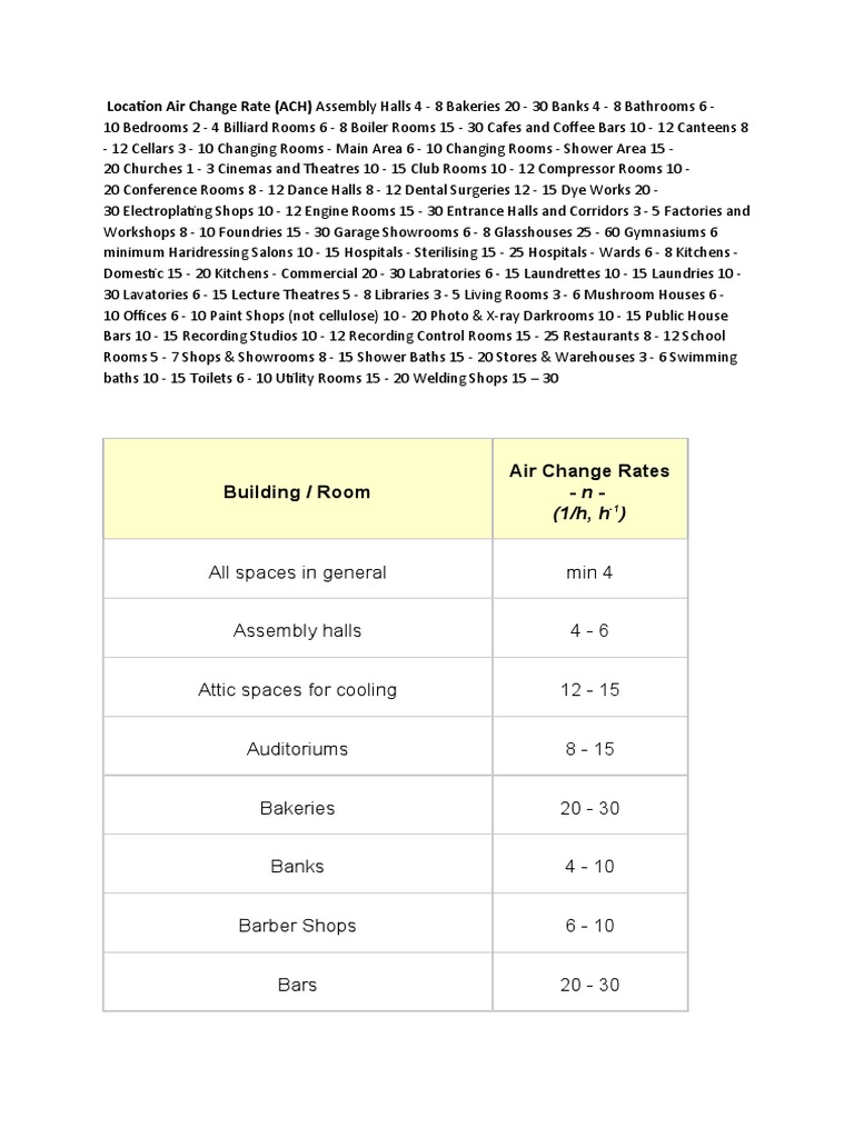 Building / Room Air Change Rates | PDF | Ventilation (Architecture ...