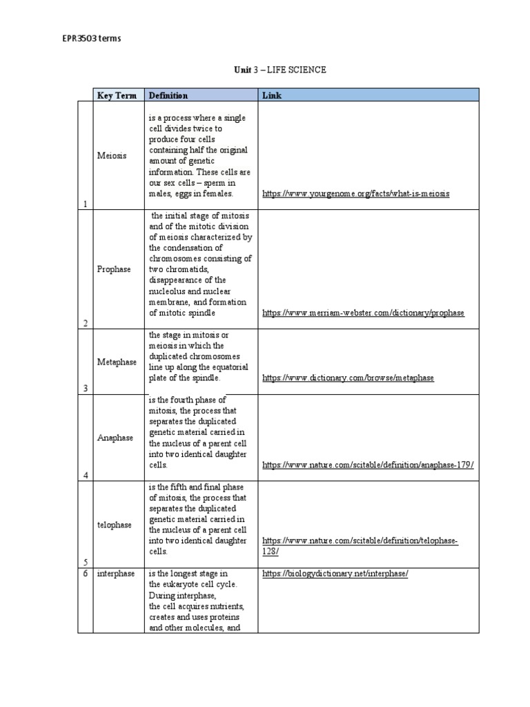 List of Terms Life Science | PDF | Mitosis | Meiosis