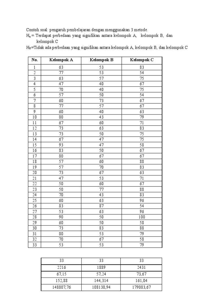 Uji Tukey untuk Metode Pembelajaran | PDF