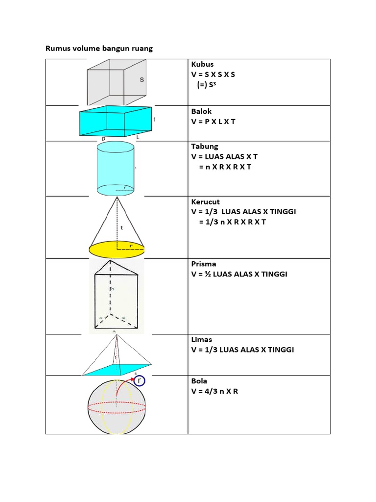 Rumus Volume Bangun Ruang Lengkap | PDF