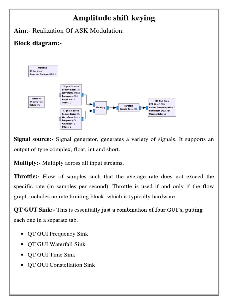 Amplitude Shift Keying: Aim:-Realization of ASK Modulation. Block ...