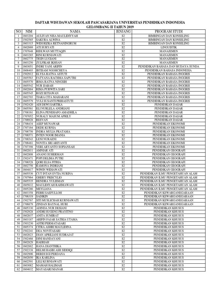 Daftar Wisudawan SPs UPI Gelombang II Tahun 2019 PDF | PDF