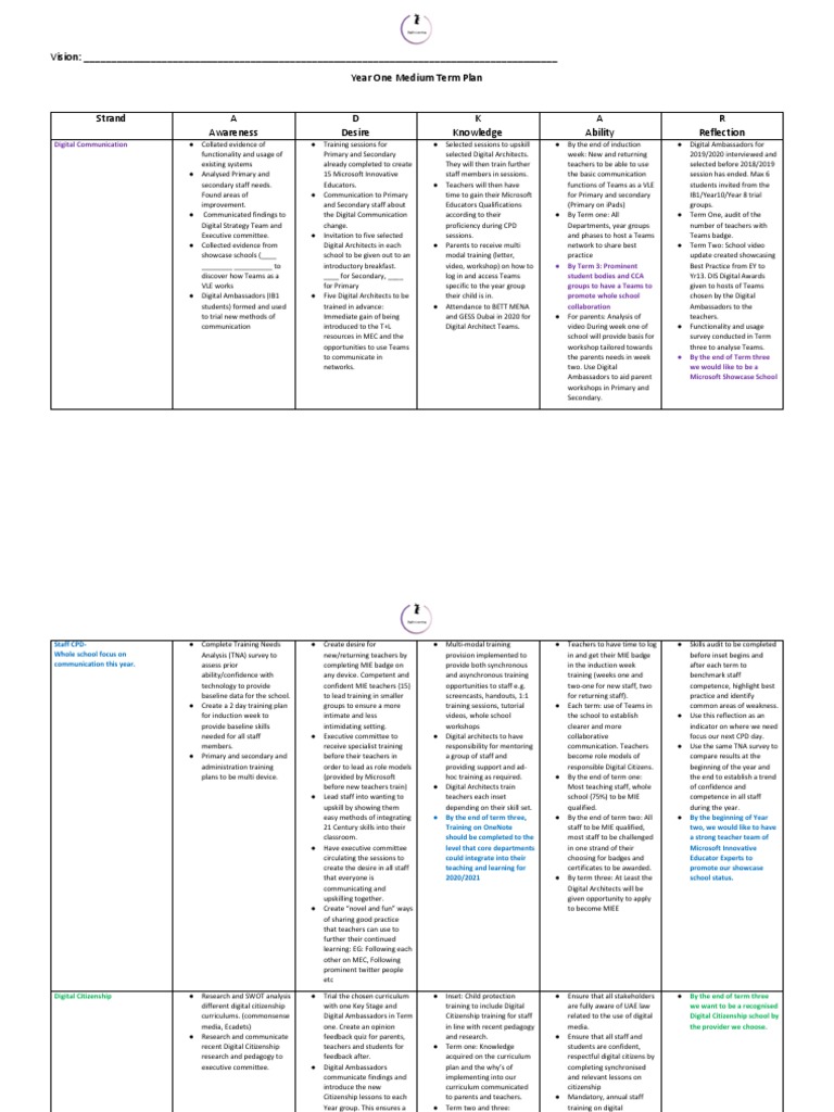 ADKAR Model for Digital Strategy Implementation | PDF | Teachers ...