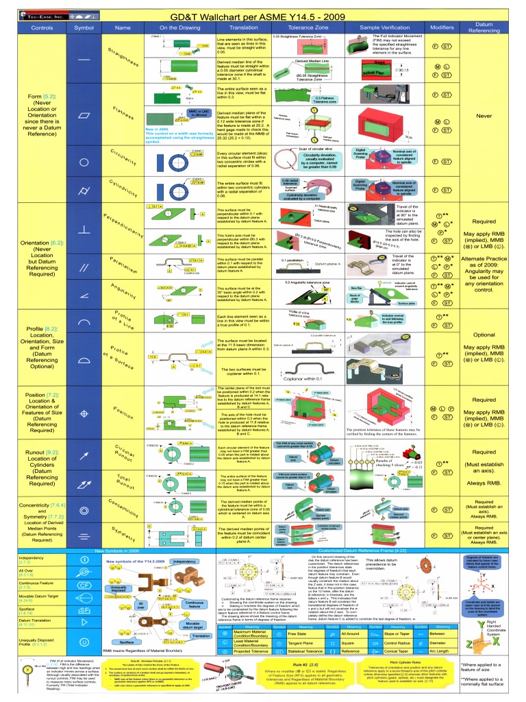 GD&T Wall Chart | PDF
