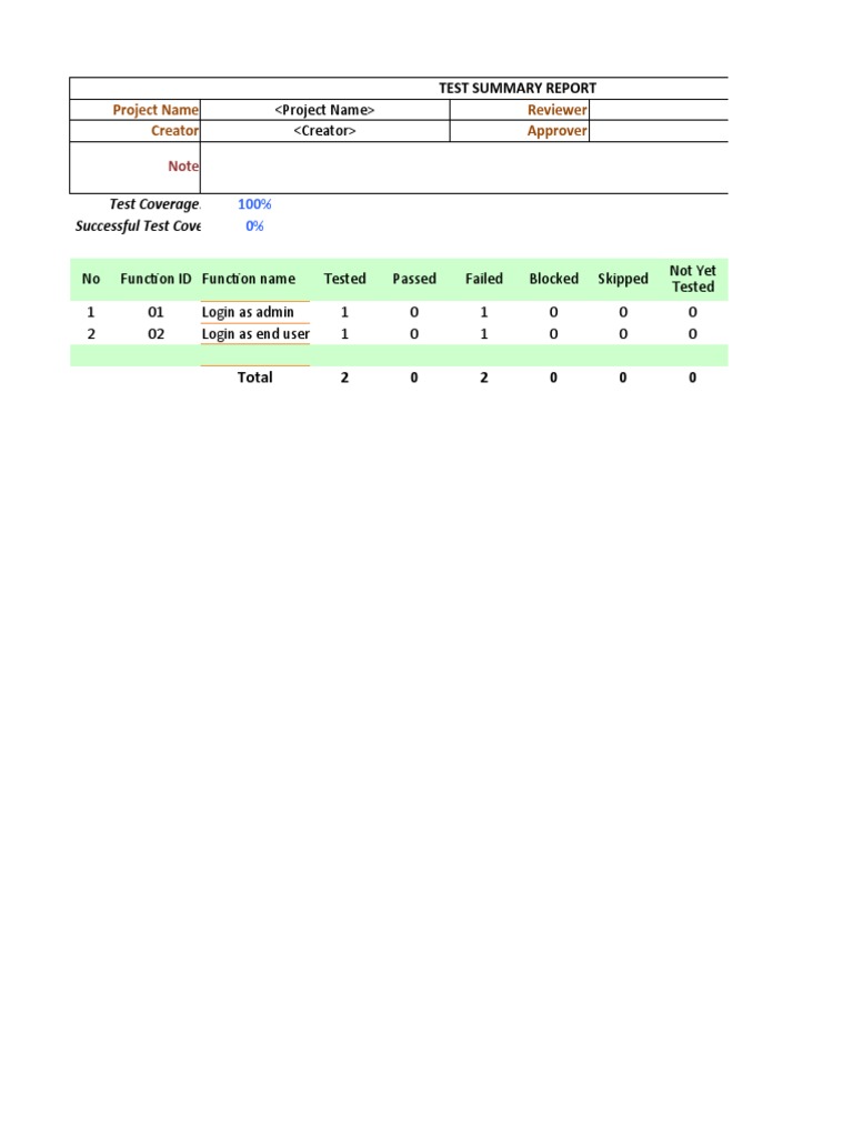 Project Name Reviewer Creator Approver: Test Coverage: Successful Test ...