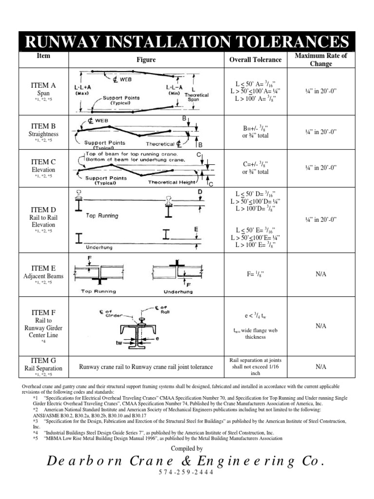 Crane Runway Installation Tolerances-Bechtel | PDF | Crane (Machine ...
