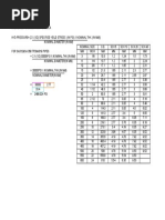 Hydrotest Chart PDF | PDF | Home & Garden | Science & Mathematics