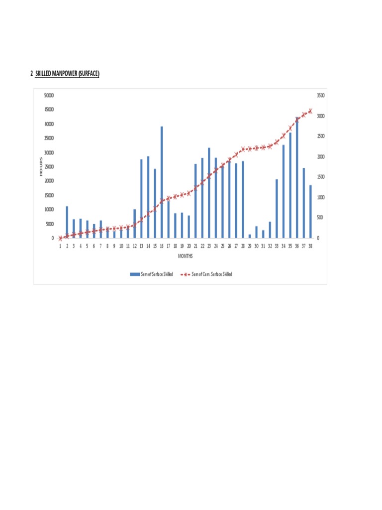Resource Utilization Sheet - 1 | Download Free PDF | Screw | Materials