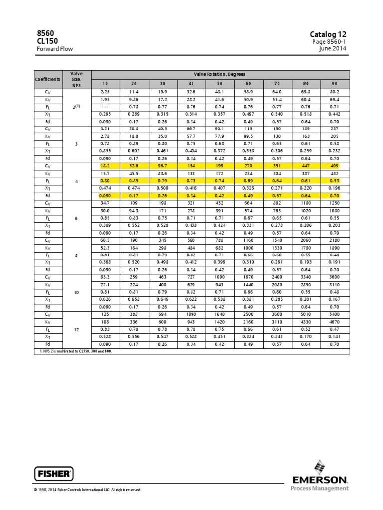 Fisher Catalog 12 Valve Coefficients | PDF | Gas Technologies ...