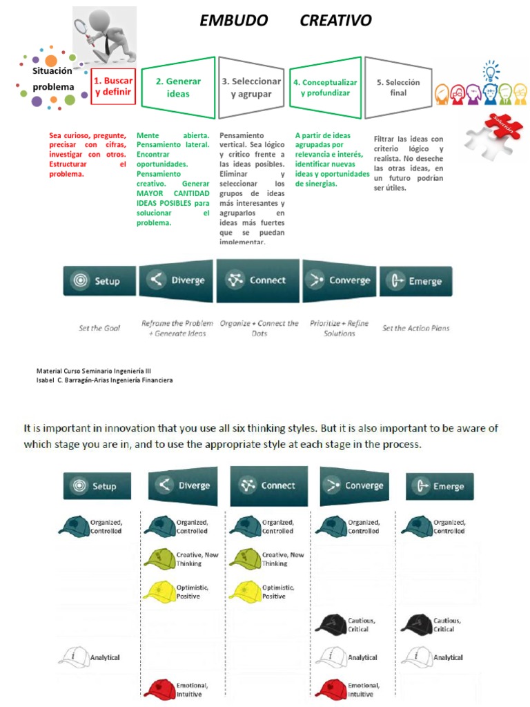 Embudo y Estilos Pensam | PDF | Epistemología | Conceptos psicologicos