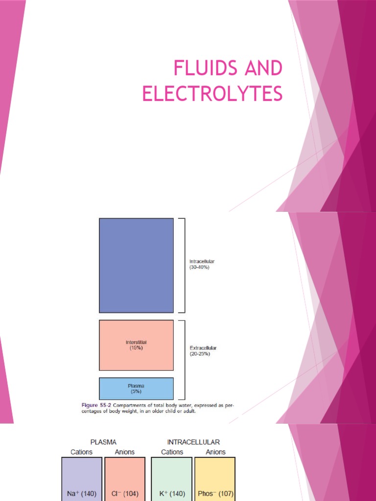 Fluids and Electrolytes | PDF