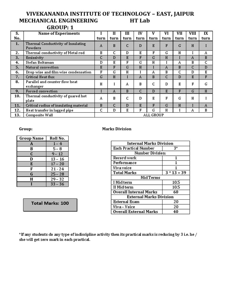 HT Lab Marks and Groups | PDF | Heat Transfer | Mechanical Engineering