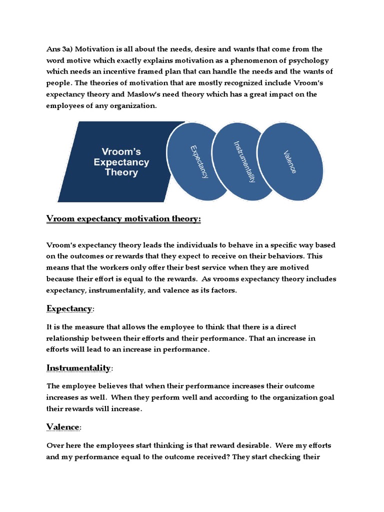 Vroom Expectancy Motivation Theory | PDF | Motivation | Motivational
