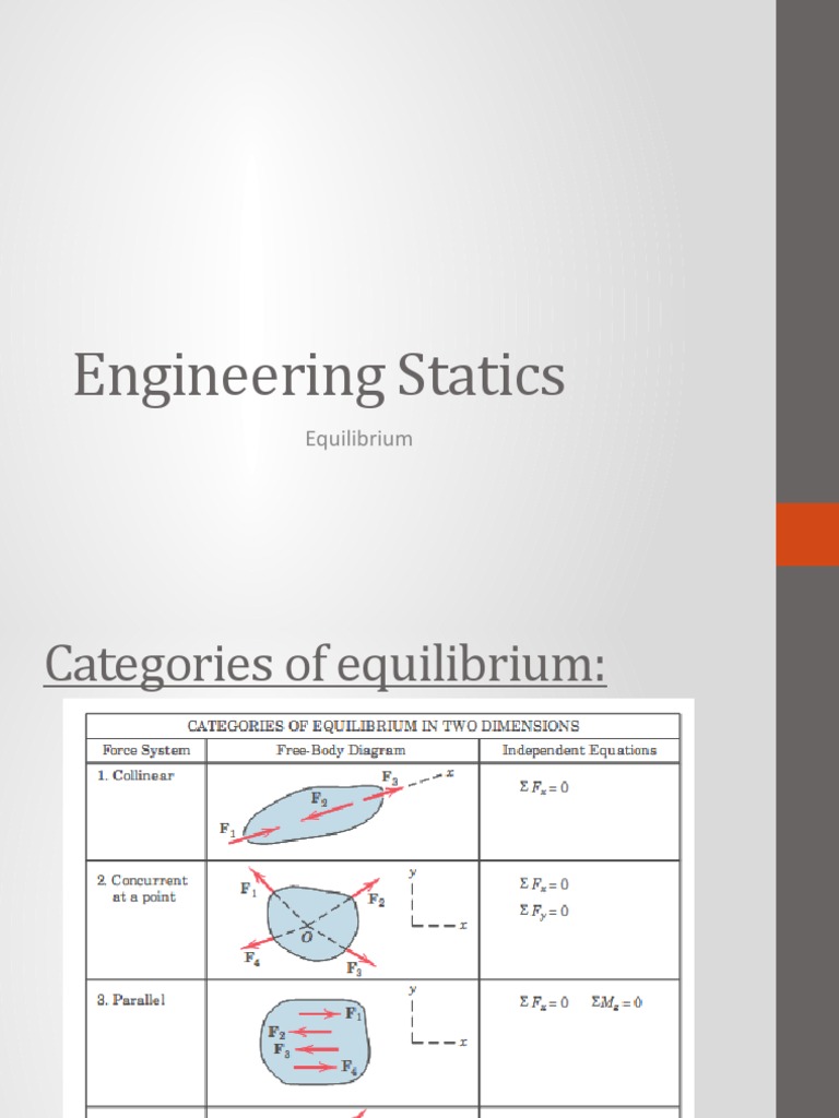 Engineering Statics: Equilibrium | PDF