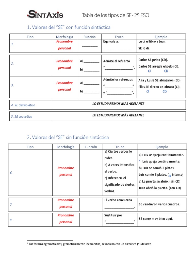Tabla de los tipos de SE - 2º ESO: 1. Valores del “SE” con función ...