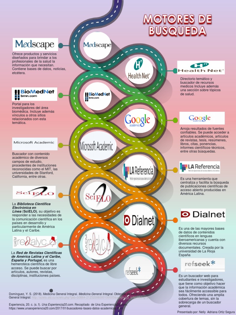 INFOGRAMA | PDF | Acceso abierto | Ciencias de la Información