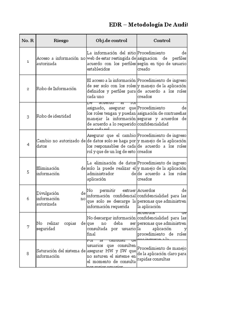 Plantilla EDR | PDF | Contraseña | Auditoría