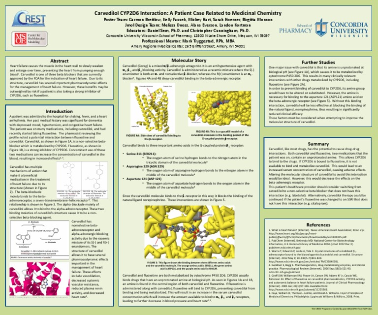 Carvedilol CYP2D6 Interaction Case Study | PDF | Molecular Binding ...