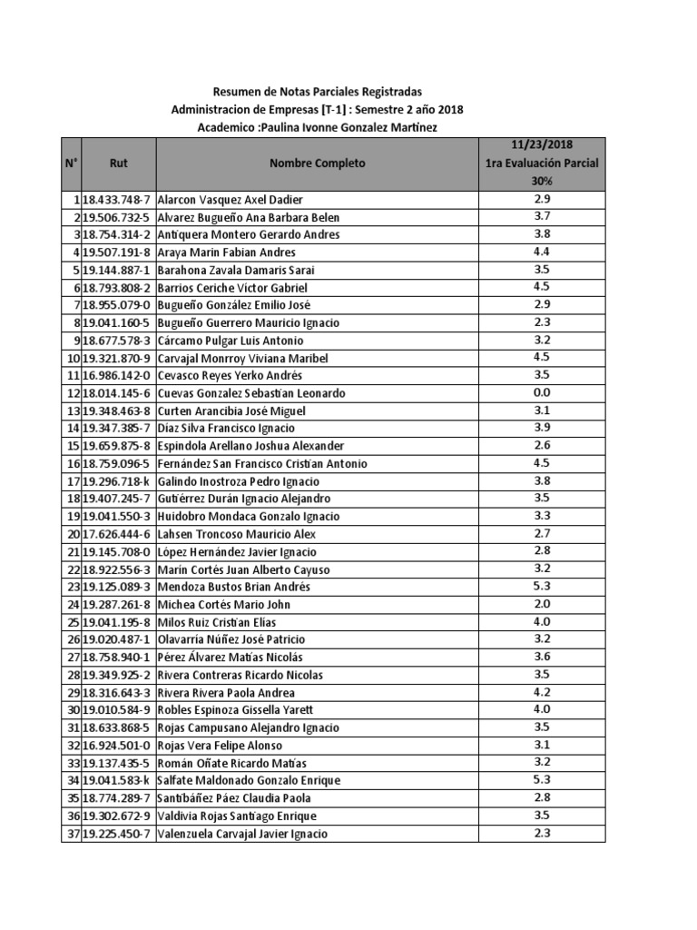 Promedios Finales | PDF