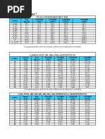Tabla Con Dimesiones y Pesos de Placas de Acero | PDF