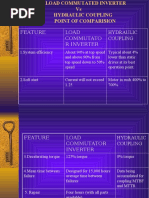 Load Commutated Inverter | PDF | Power Inverter | Rectifier