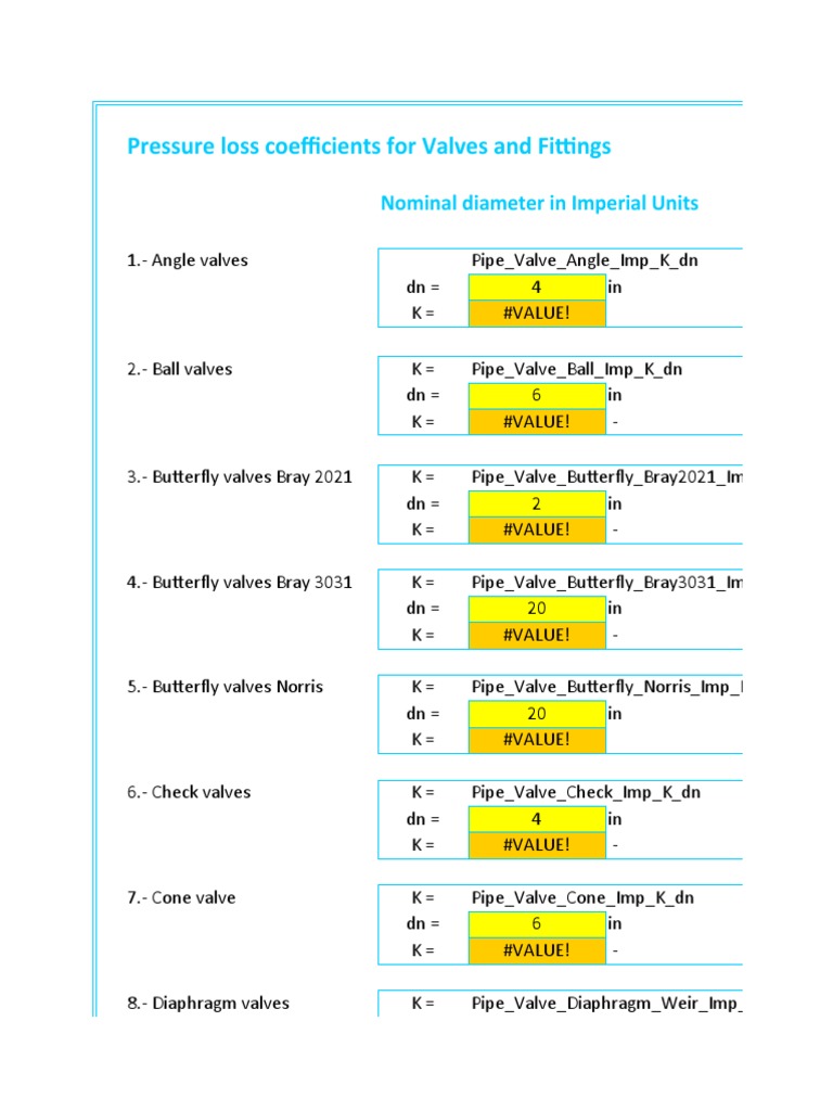 Pressure loss coefficients for valves and fittings in imperial and SI ...