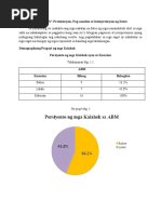 SURVEY QUESTIONNAIRE Tagalog Pure | PDF