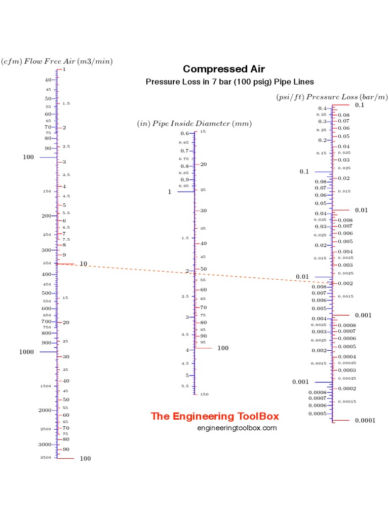 Compressed Air Pressure Loss Chart | PDF | Transparent Materials ...