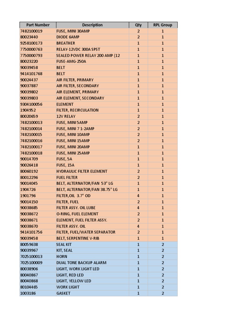 CD09 Recommended Parts List | PDF | Engines | Vehicle Technology
