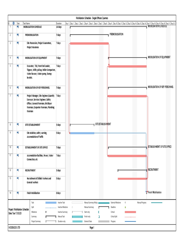 Construction Mobilisation Schedule | PDF | Engineering