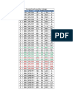 Valve Weight Charts for Gate & Globe | PDF