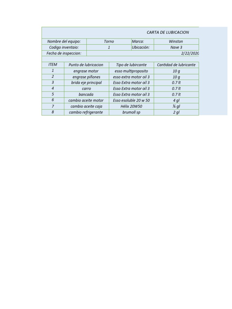 Carta Lubricacion Torno | PDF
