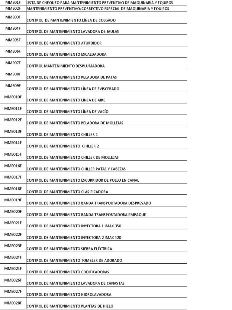 Lista de Chequeo Actualizada DOCUMENTOS MANTENIMIENTO EQUIPOS 2 Semanal ...