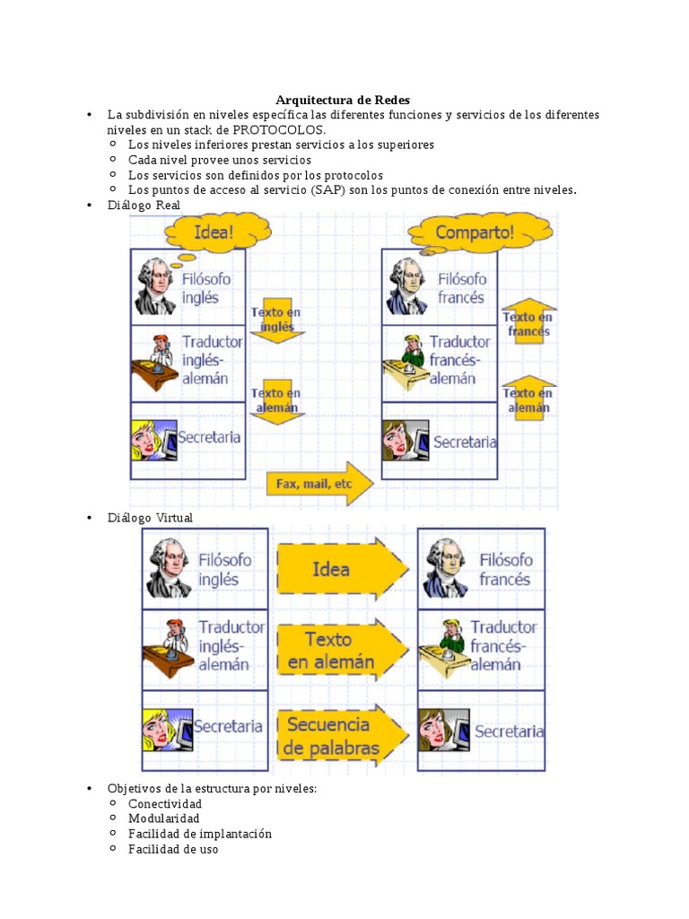 Arquitectura de Redes | PDF | Protocolos de internet | Modelo osi