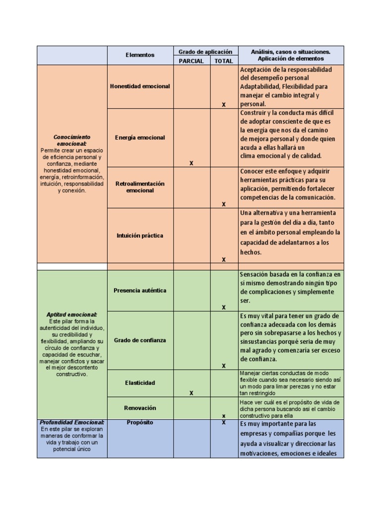 Matrix 19 | PDF | Las emociones | Ciencia cognitiva