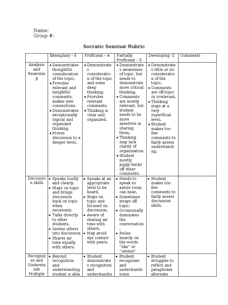 Name: Group #:: Socratic Seminar Rubric | PDF | Epistemology | Behavior ...