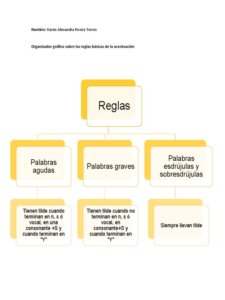 Organizador Grafico | PDF | Gramática | Voz humana
