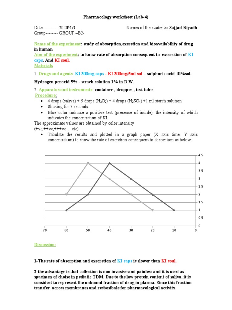 Name of The Experiment Aim of The Experiment Materials Drugs and Agents ...
