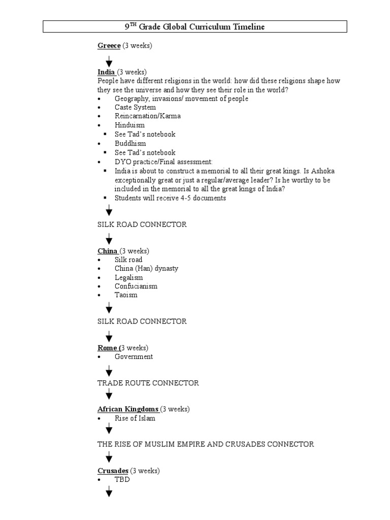 9th Grade Global History Timeline | PDF | Social Science | Religion ...