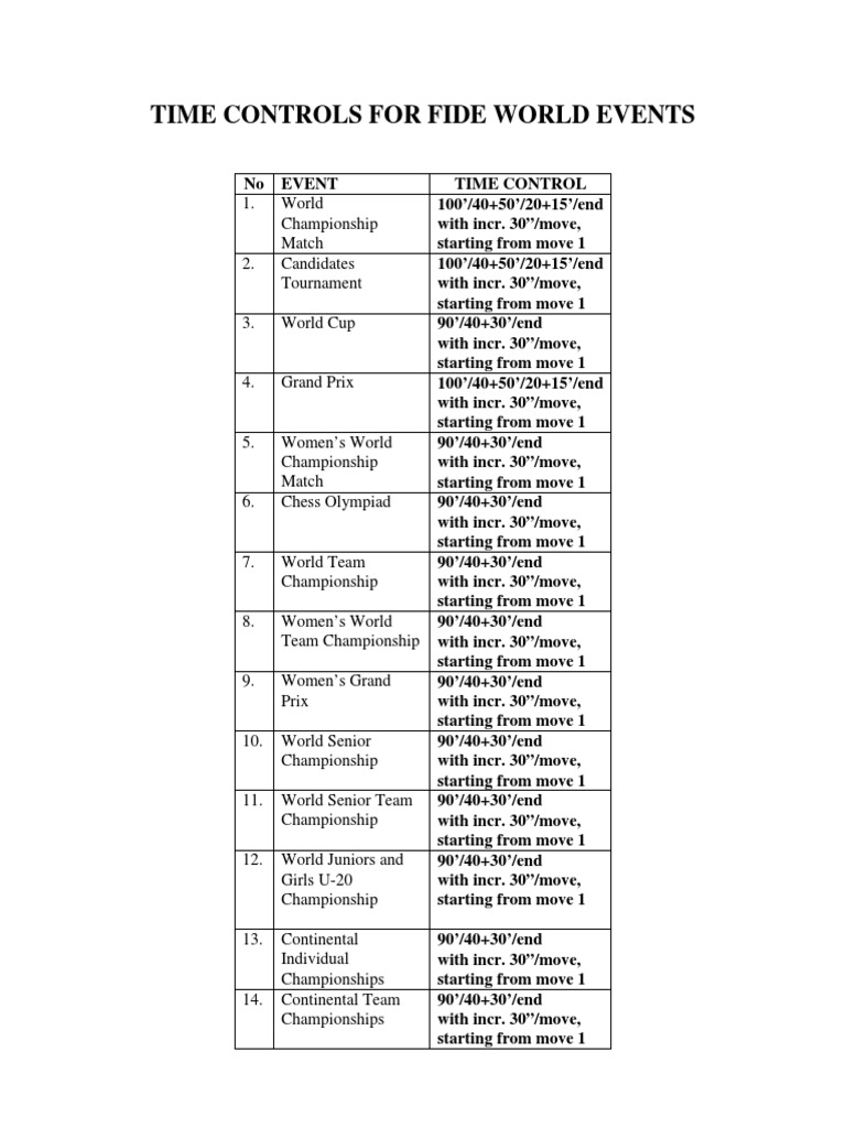 Time Controls For Fide World Events | PDF | Sports Competitions | Gaming
