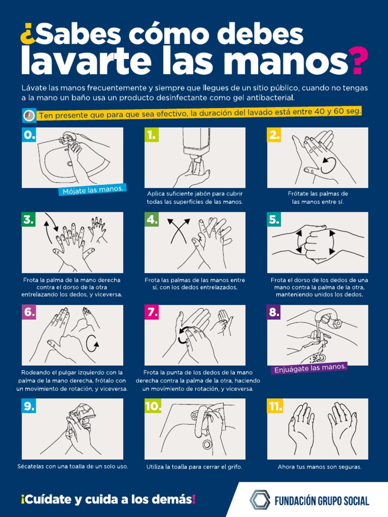 Poster Lavado De Manos Oms Fgs Pdf Pdf