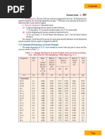 ISO Metric Screw Thread Chart PDF | PDF