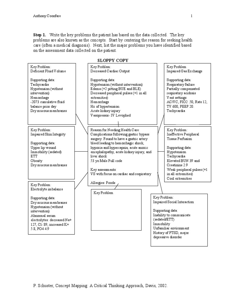 Concept Map | PDF | Shock (Circulatory) | Bleeding