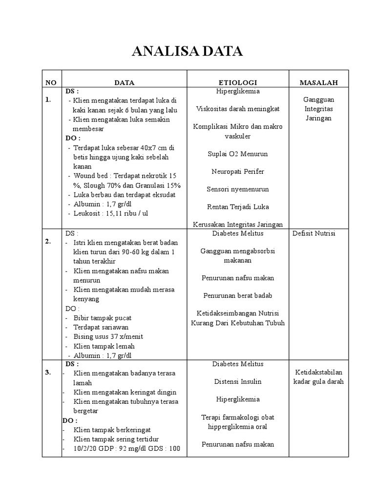 ASKEP DFU Febby Ya Save 2003 | PDF