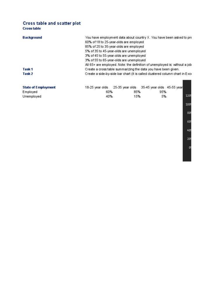 Chart Title: Cross Table and Scatter Plot | PDF | Alphabet Inc. | Computing