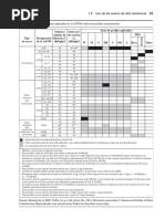 Tabla 2-4 Del Manual AISC 2011 | PDF | Sustancias químicas | Materiales