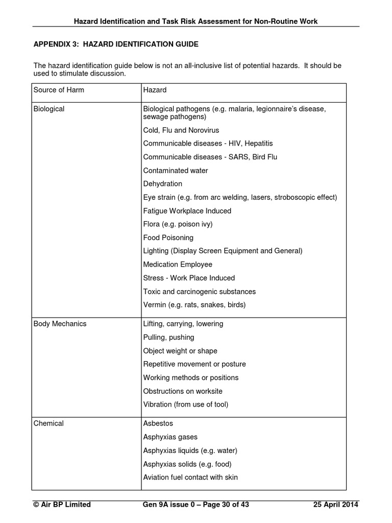 Hazard Identification and Task Risk Assessment For Non-Routine Work ...