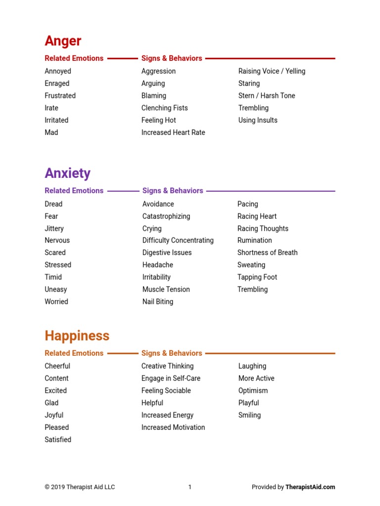 Emotions Language Signs Behaviors | PDF | Fear | Emotions
