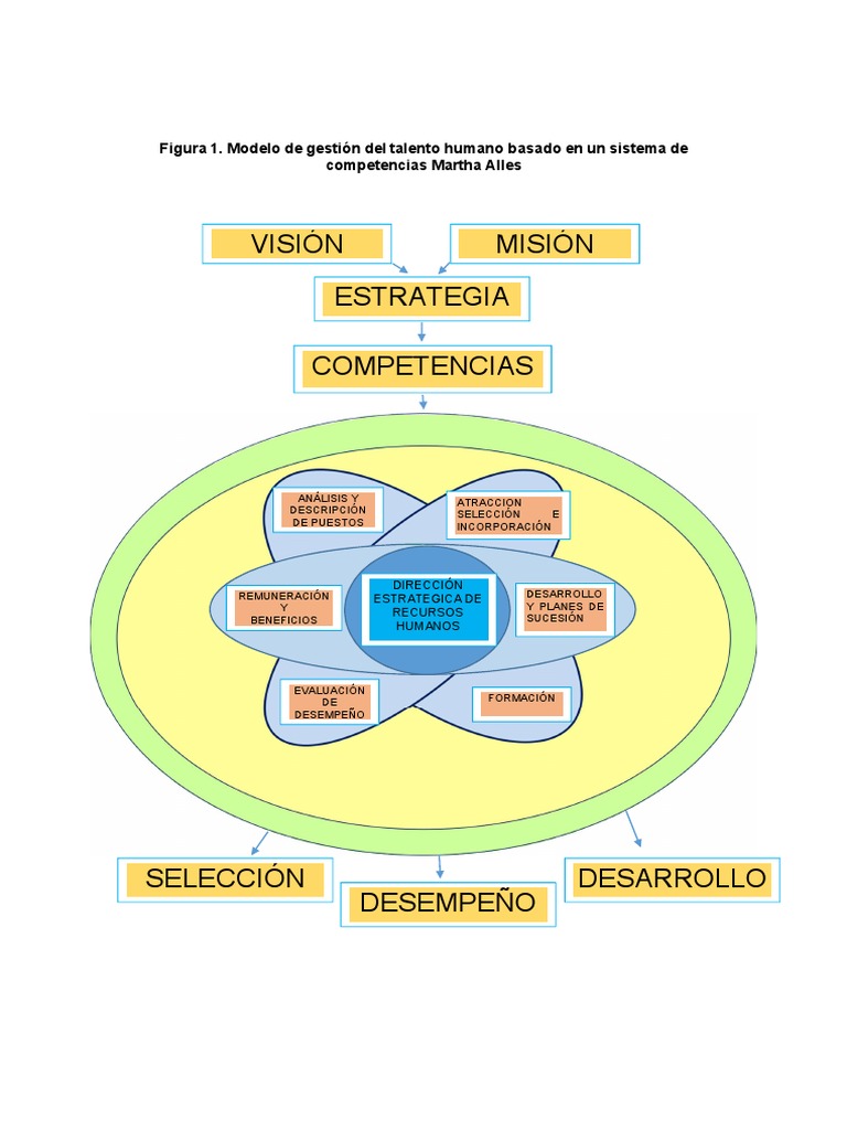Mapa Conceptual Alles, M. Sulma Oriana Lopez Castellanos PDF | PDF ...
