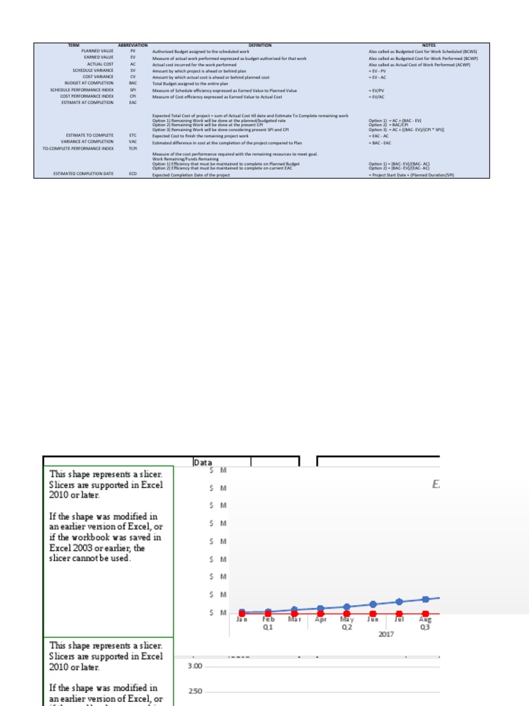 EVM Template | PDF | Business